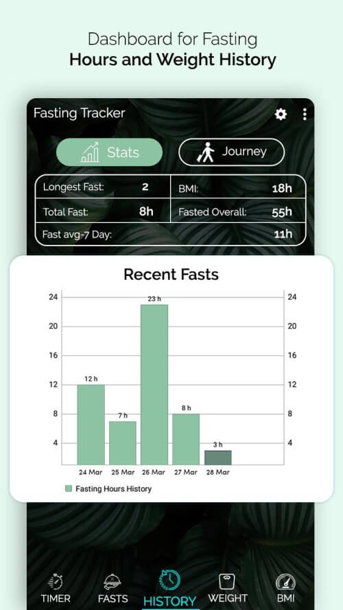 Fasting Hours Tracker V1 8 MOD APK Premium Unlocked Download